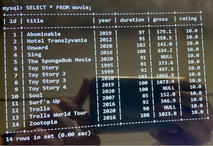 Solved 5. List the titles and the year of all movies, | Chegg.com