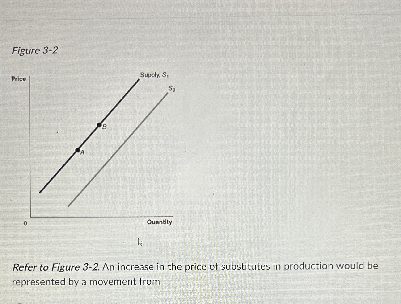 Figure 3-2Refer to Figure 3-2. ﻿An increase in the | Chegg.com