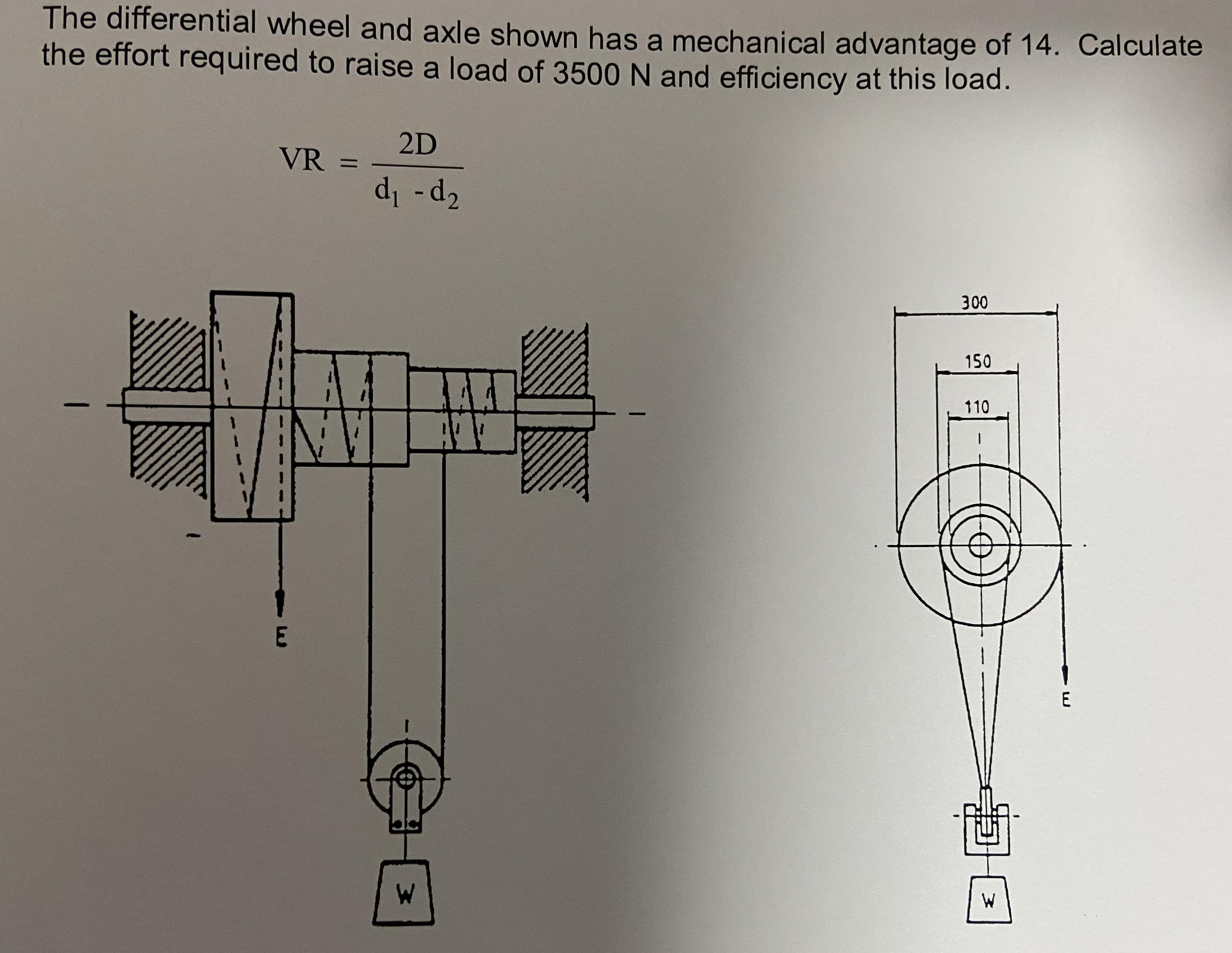 Solved The differential wheel and axle shown has a | Chegg.com