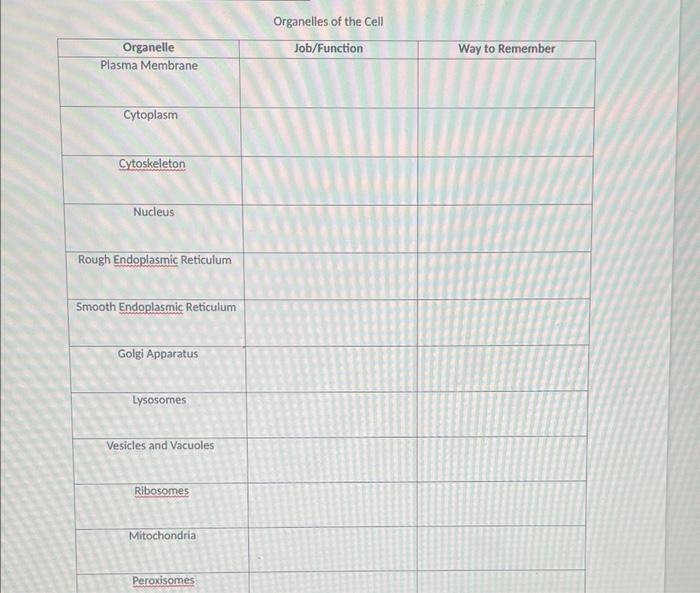 Solved Organelles of the Cell \begin{tabular}{|c|c|c|} | Chegg.com