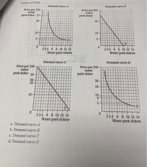 Solved 3. The diagram below shows optimal choices at three | Chegg.com
