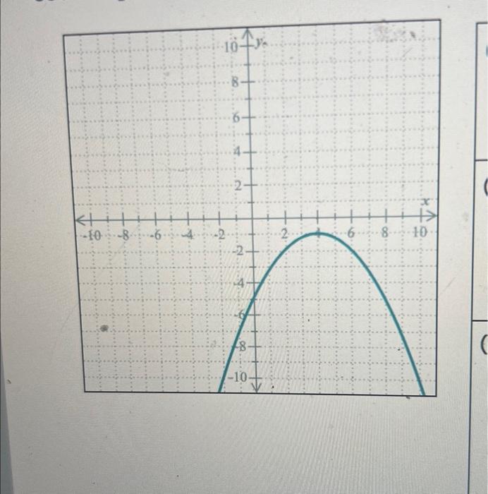 Solved Use the graph of the parabola to fill in the table. | Chegg.com