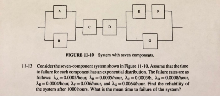 Solved FIGURE 11-10 System with seven components. 11-13 | Chegg.com