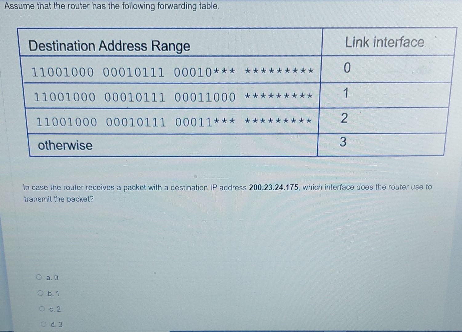 Solved Assume that the router has the following forwarding | Chegg.com