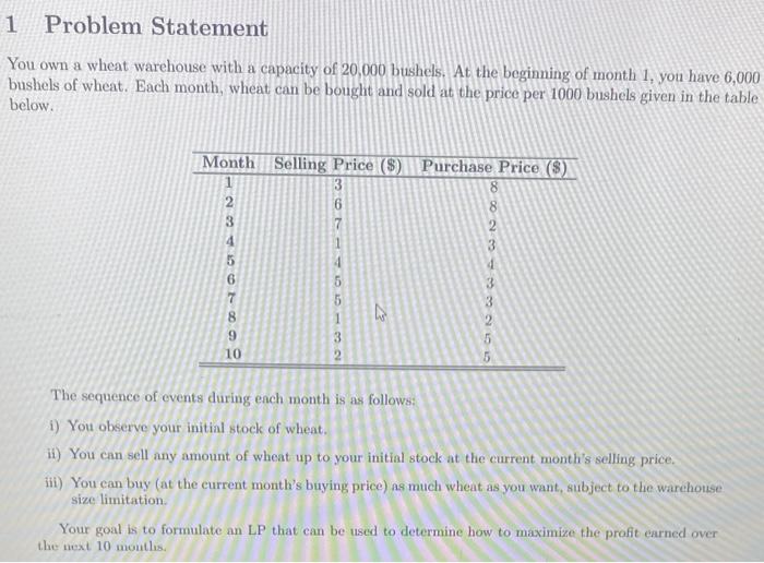 Solved can you please solve this linear program on python!! | Chegg.com