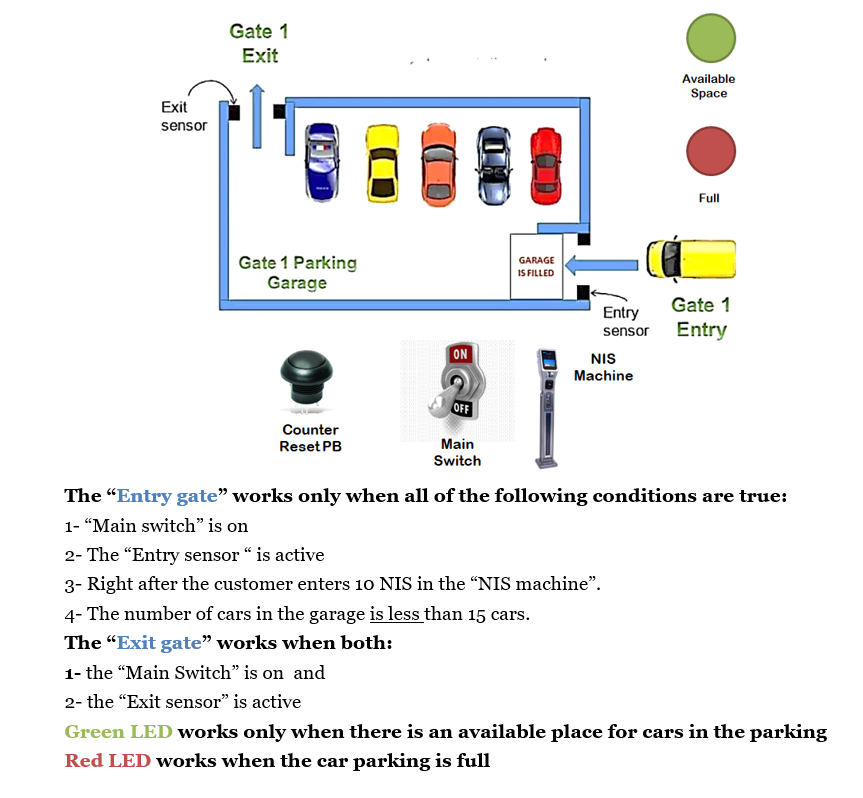 Solved write a WPL soft plc ladder diagrame for this | Chegg.com