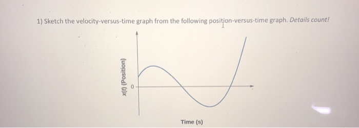 Solved 1) Sketch the velocity-versus-time graph from the | Chegg.com Solved 1) Sketch the velocity-versus-time graph from the | Chegg.com