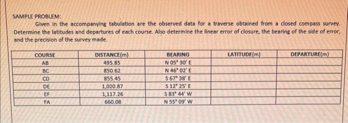 Solved SAMPLE PROBLEM: Given in the accompanying tabulation | Chegg.com