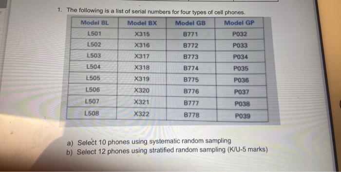 Solved 1. The following is a list of serial numbers for four | Chegg.com