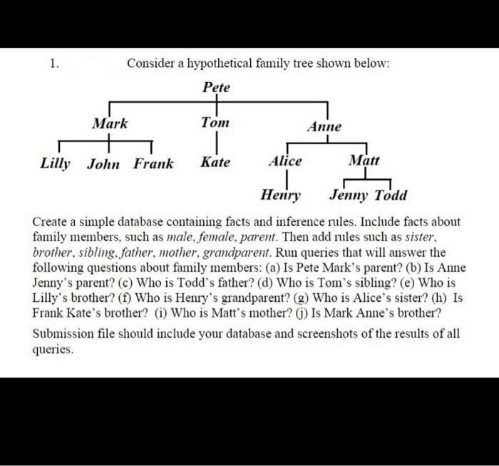 Solved 1. Consider a hypothetical family tree shown below: | Chegg.com