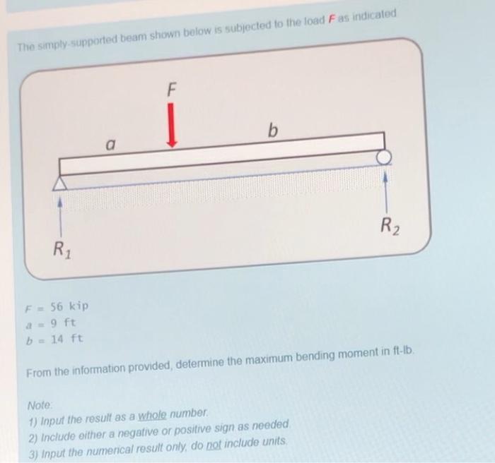 Solved The simply supported beam shown below is subjected to | Chegg.com