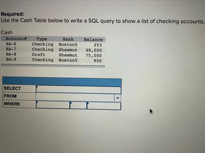 Required: Use the Cash Table below to write a SQL | Chegg.com
