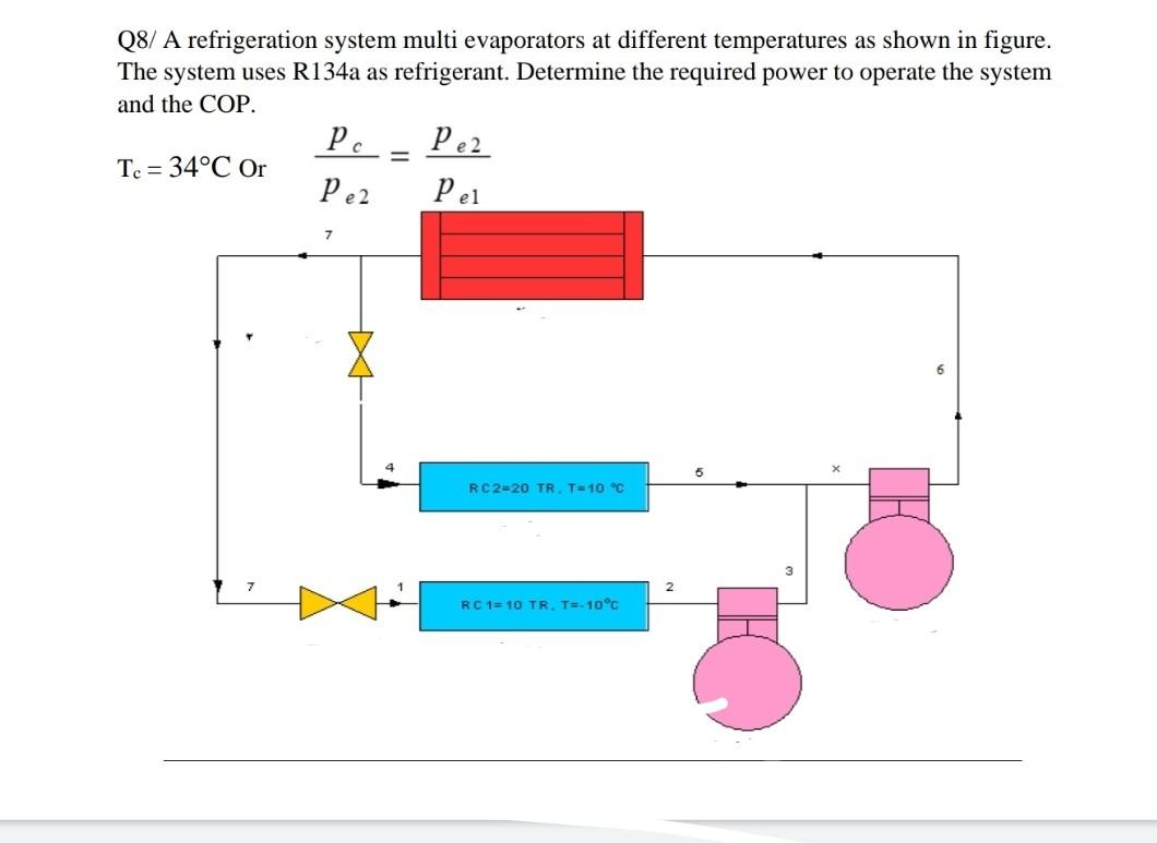 Solved Q8/ A refrigeration system multi evaporators at | Chegg.com