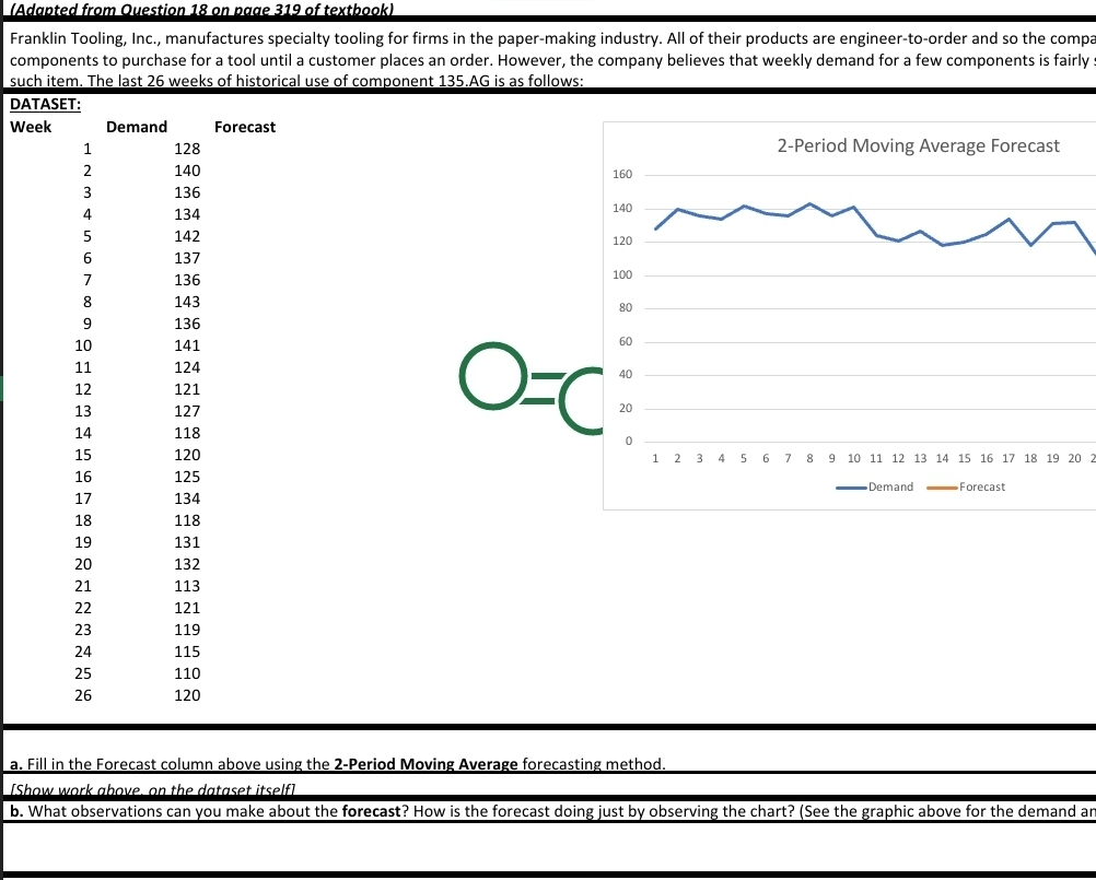 Solved Find the forecast numbers for a 2 ﻿period moving | Chegg.com