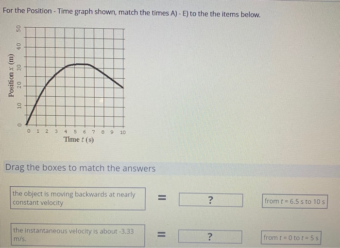 Solved For the Position - Time graph shown, match the times | Chegg.com