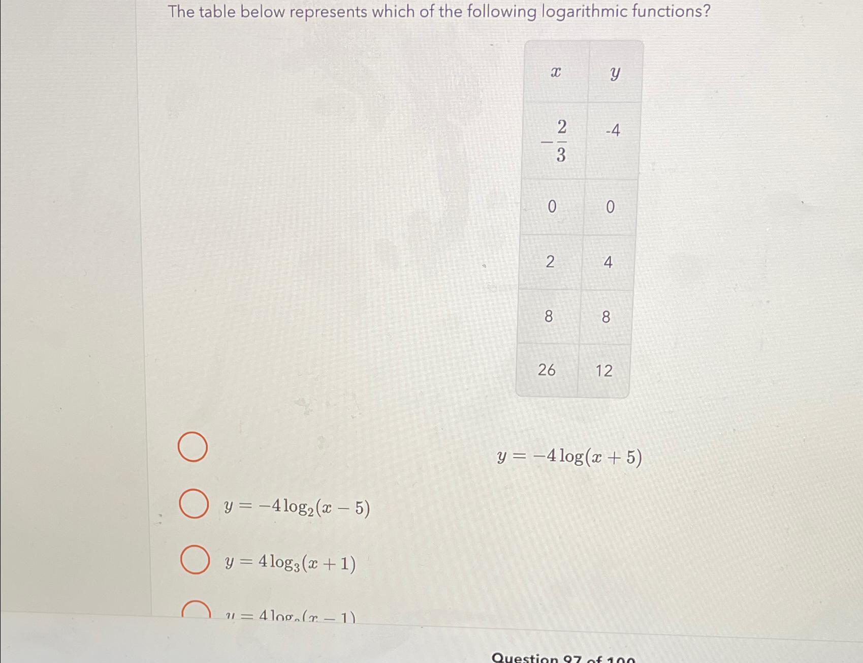 Solved The table below represents which of the following | Chegg.com