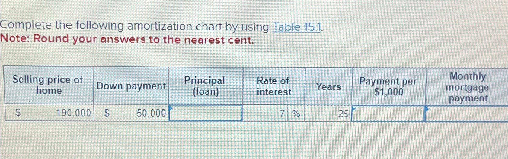 Solved Complete the following amortization chart by using | Chegg.com