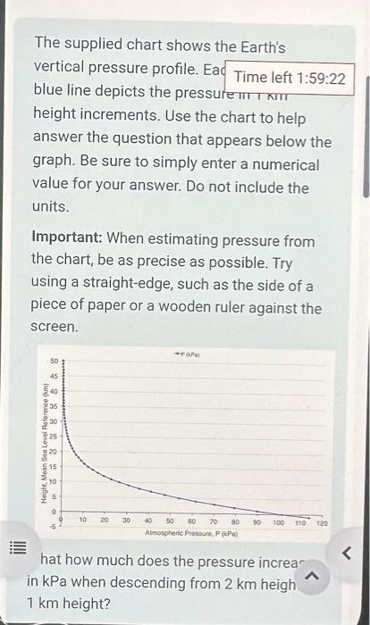 Solved The supplied chart shows the Earth's vertical | Chegg.com