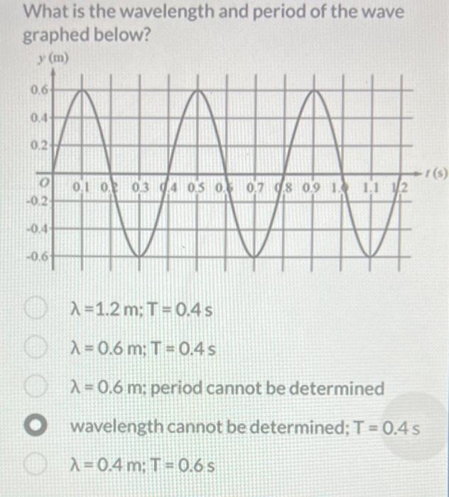 Solved What is the wavelength and period of the wave graphed | Chegg.com
