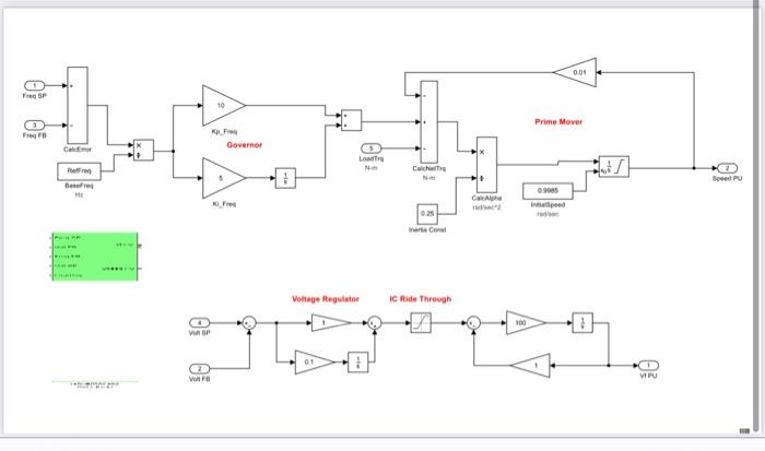 Solved Problem 3: Using Simulink to model a synchronous | Chegg.com