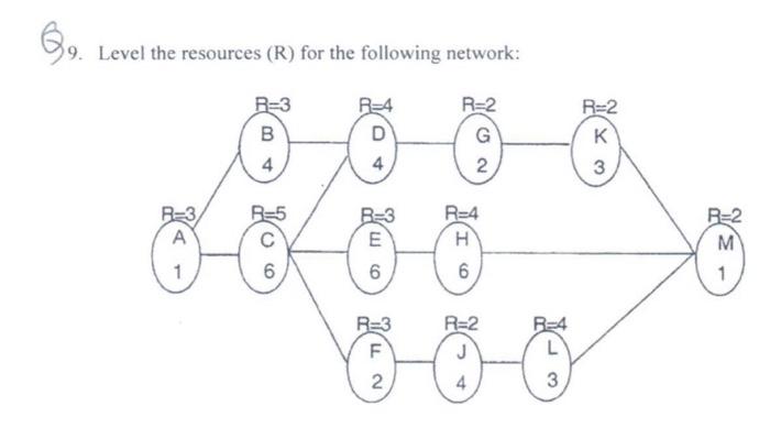 Solved Level the project and draw the initial and final | Chegg.com