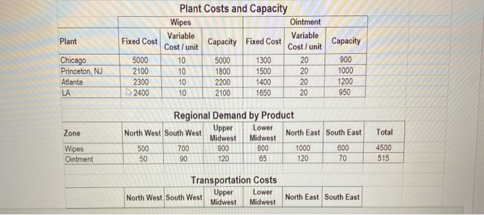 Plant Fixed Cost Capacity Plant Costs and Capacity | Chegg.com