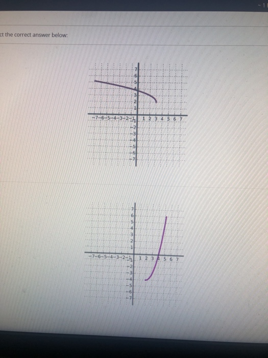 Solved QUESTION 22.1 POINT Given the plot of y = f(x) below, | Chegg.com