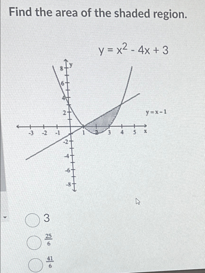 Solved Find the area of the shaded region.y=x2-4x+33256416 | Chegg.com