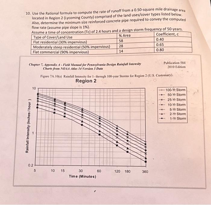 Solved 10. Use the Rational formula to compute the rate of | Chegg.com