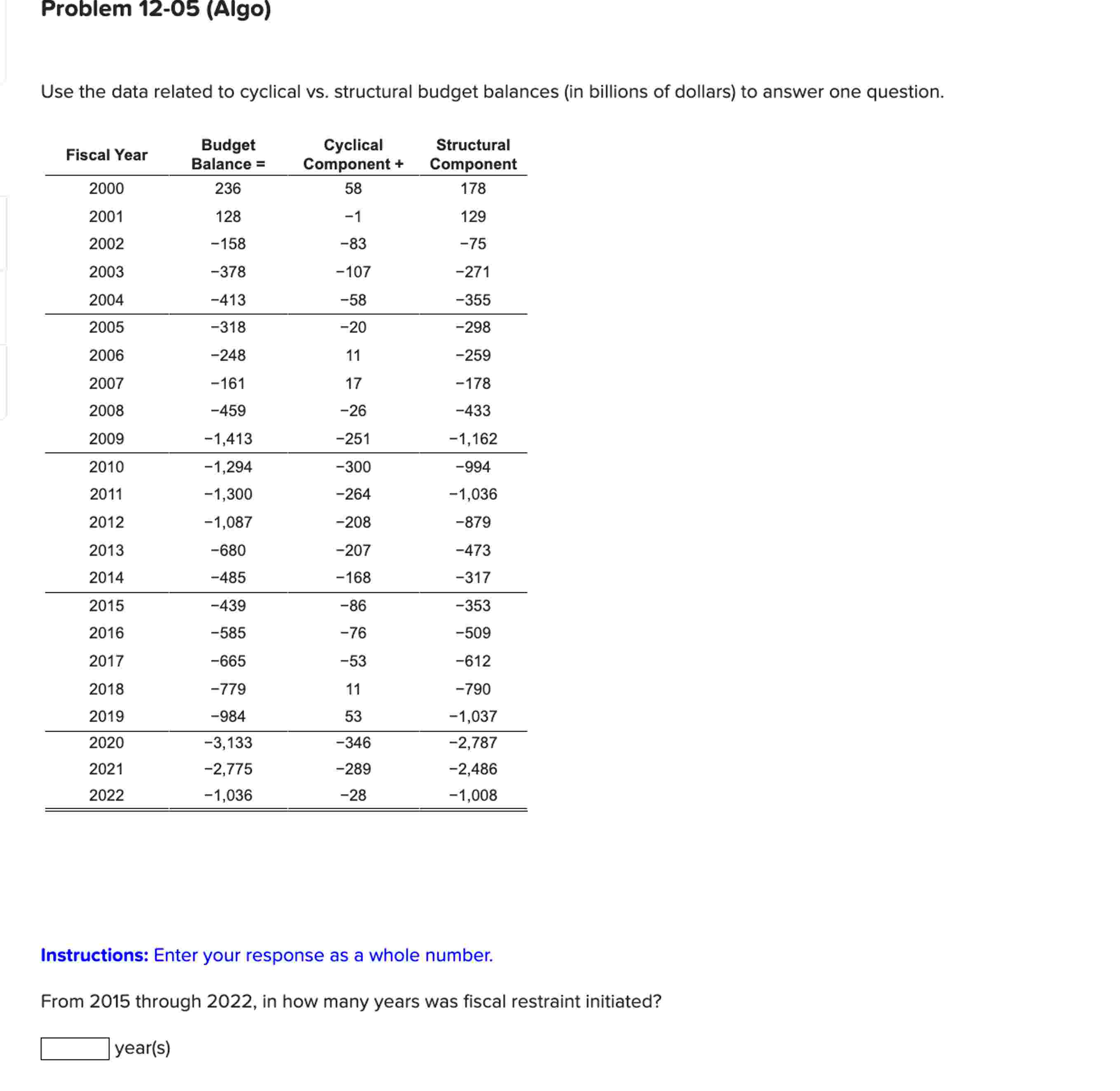 Solved Problem 12-05 (Algo)Use the data related to cyclical | Chegg.com