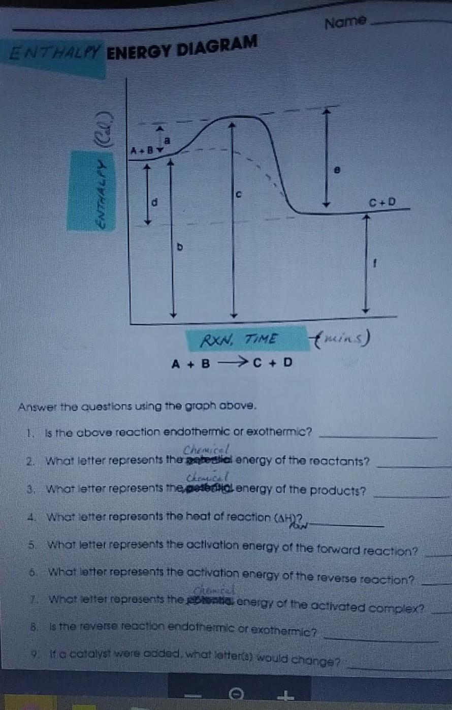 Solved Name ENTHALPY ENERGY DIAGRAM a CD srpen C+D Emins) | Chegg.com