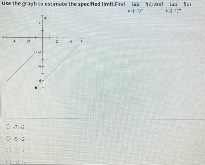 Solved Use the graph to estimate the specified limit.Find | Chegg.com