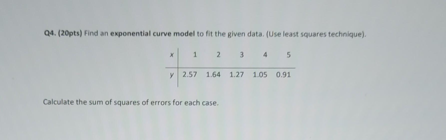 Solved Q4. (20pts) Find an exponential curve model to fit | Chegg.com