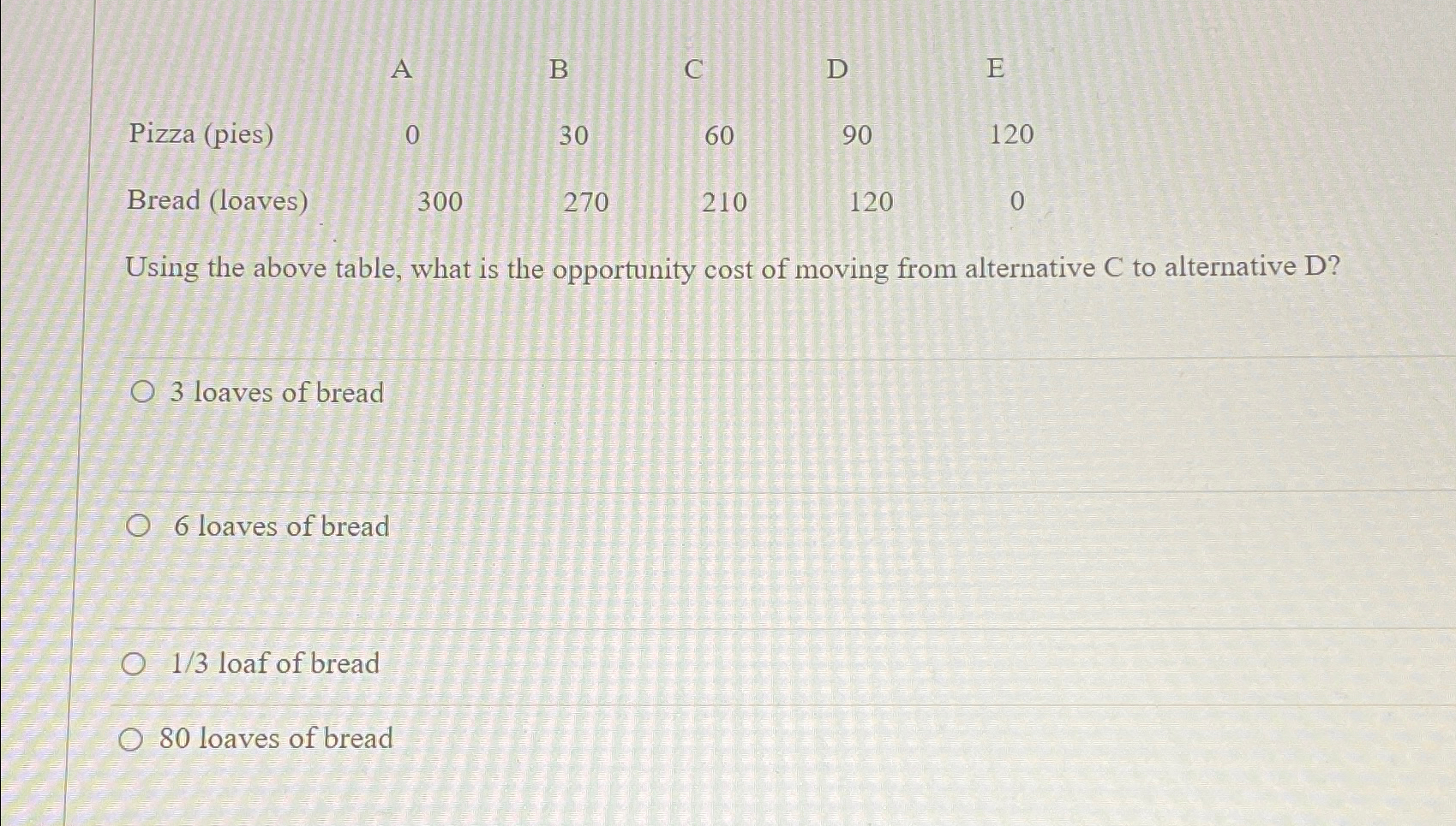 Solved \table[[,A,B,C,D,E],[Pizza | Chegg.com