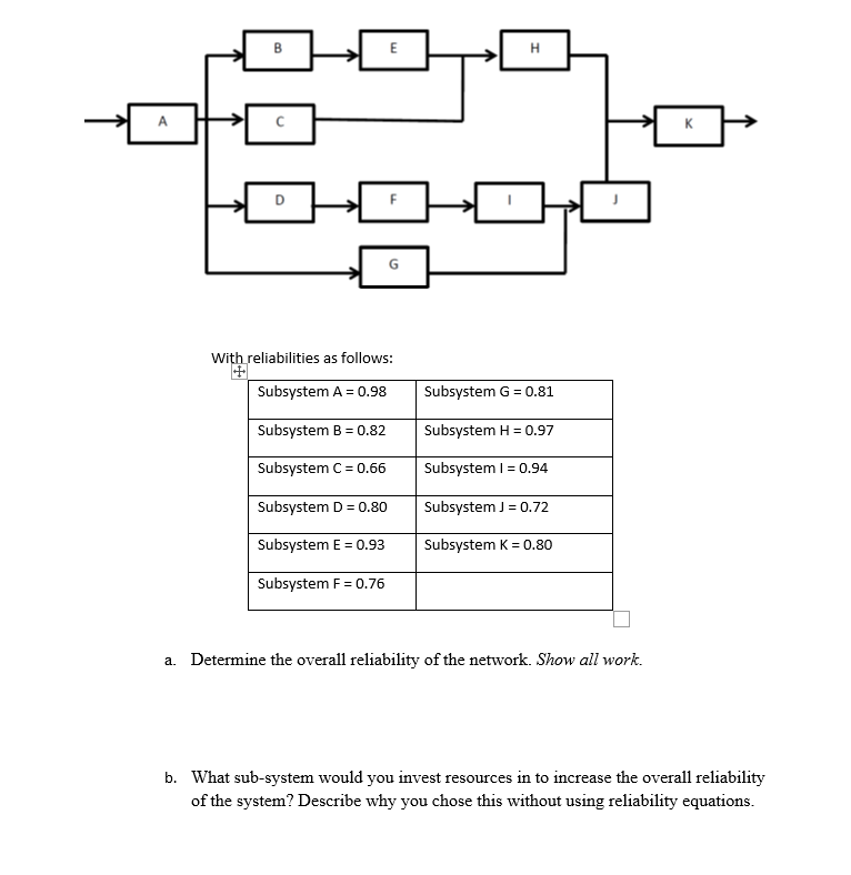 Solved With reliabilities as | Chegg.com