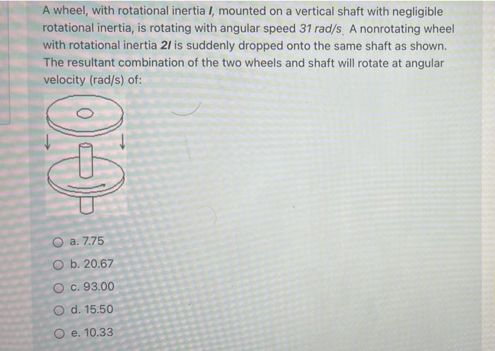 Solved A wheel, with rotational inertia I, mounted on a | Chegg.com