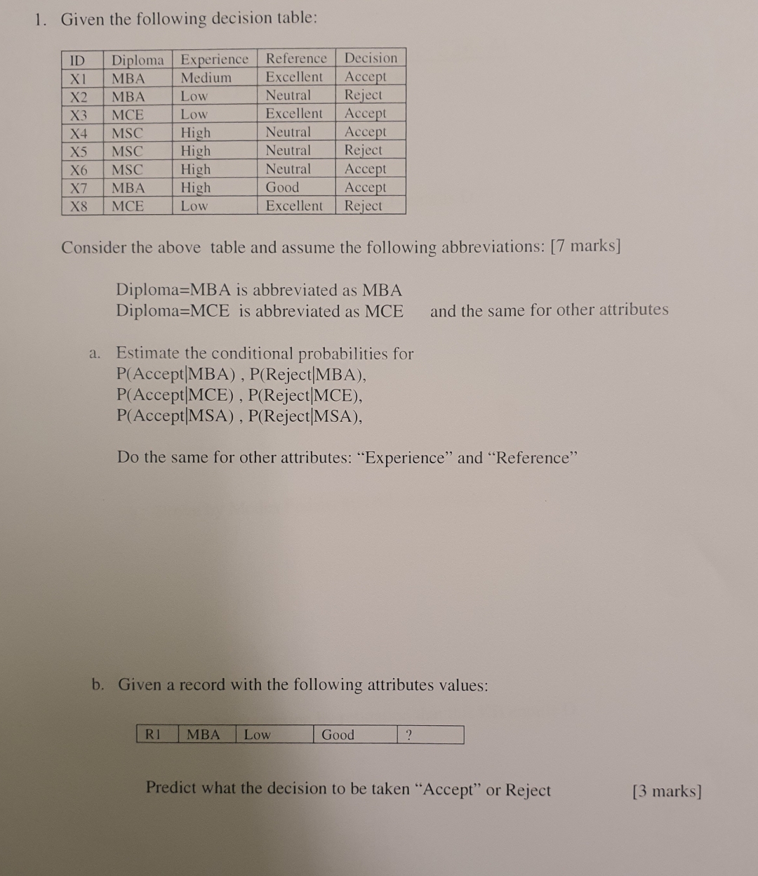 Solved Given the following decision | Chegg.com