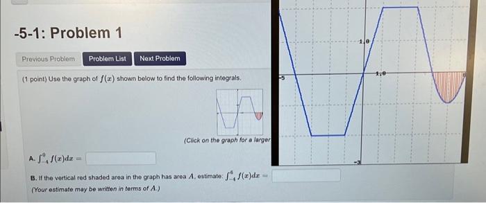 Solved (1 point) Use the graph of f(x) shown below to find | Chegg.com