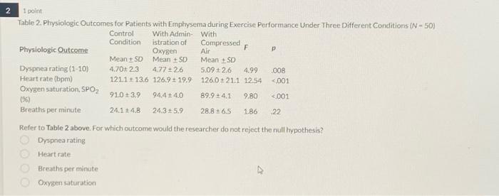 Solved 1 point Table 2. Physiologic Outcomes for Patients | Chegg.com
