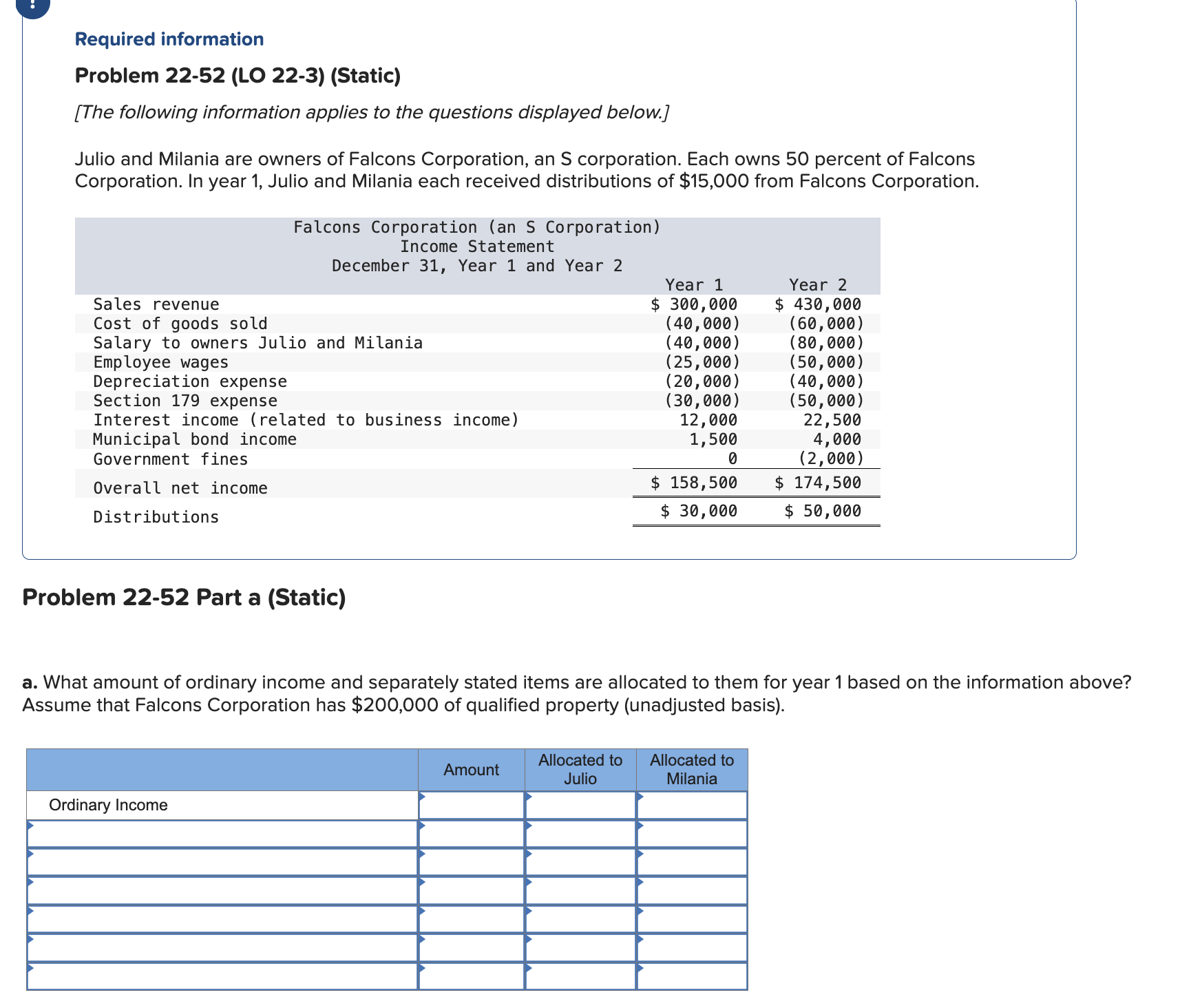 Solved Required information Problem 22-52 (LO | Chegg.com