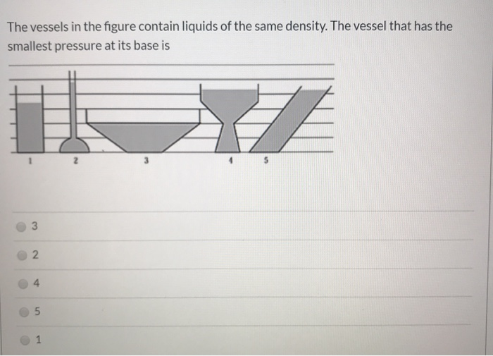Solved The vessels in the figure contain liquids of the same | Chegg.com