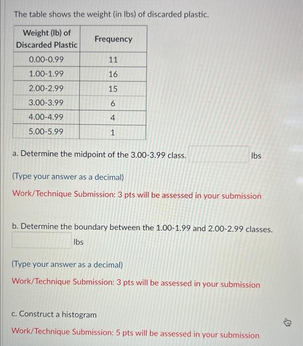Solved The table shows the weight (in Ibs) of discarded | Chegg.com