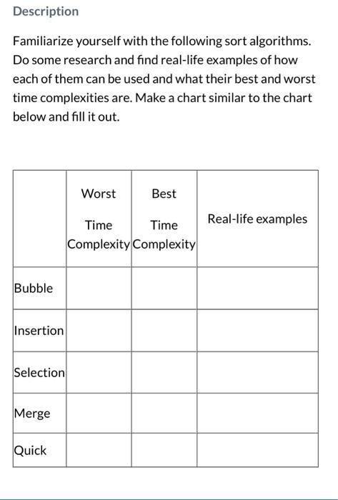 Solved Description Familiarize yourself with the following | Chegg.com