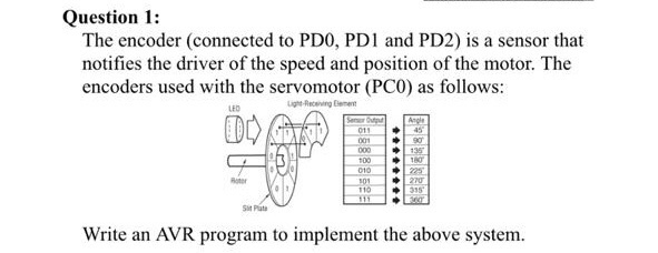 Solved Question 1: The encoder (connected to PDO, PD1 and | Chegg.com