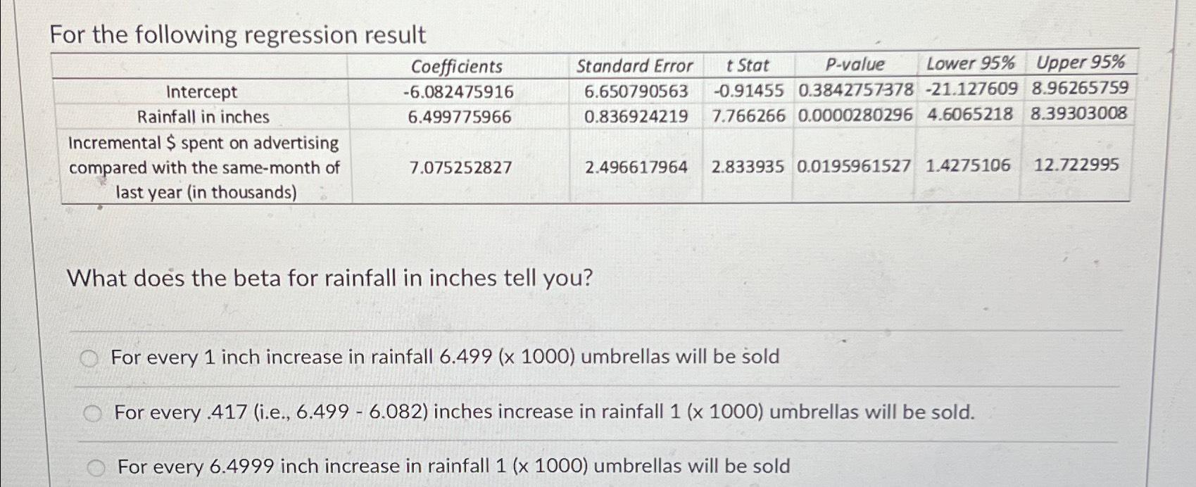 Solved For the following regression | Chegg.com