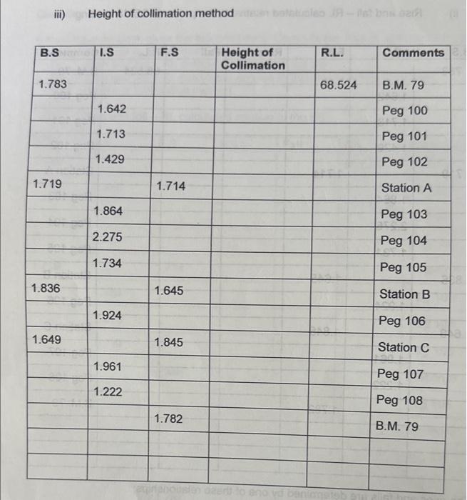 Solved A level traverse book gives the following data. | Chegg.com