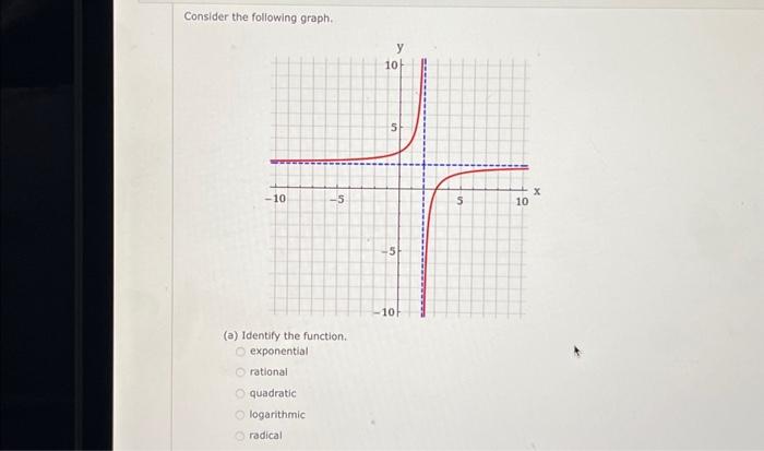 Solved Consider the following graph. -10 5 (a) Identify the | Chegg.com