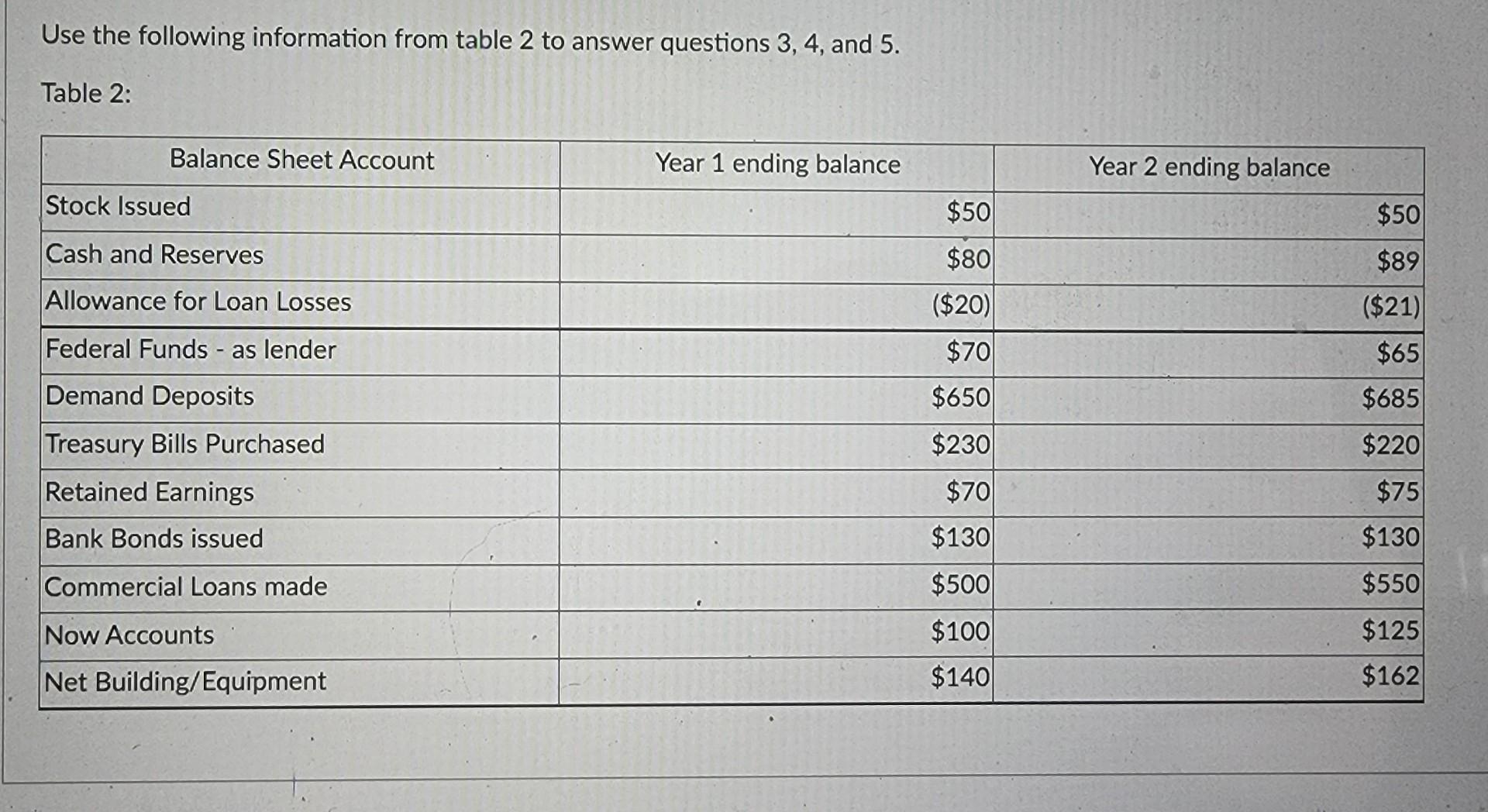 Solved Use the following information from table 2 to answer | Chegg.com