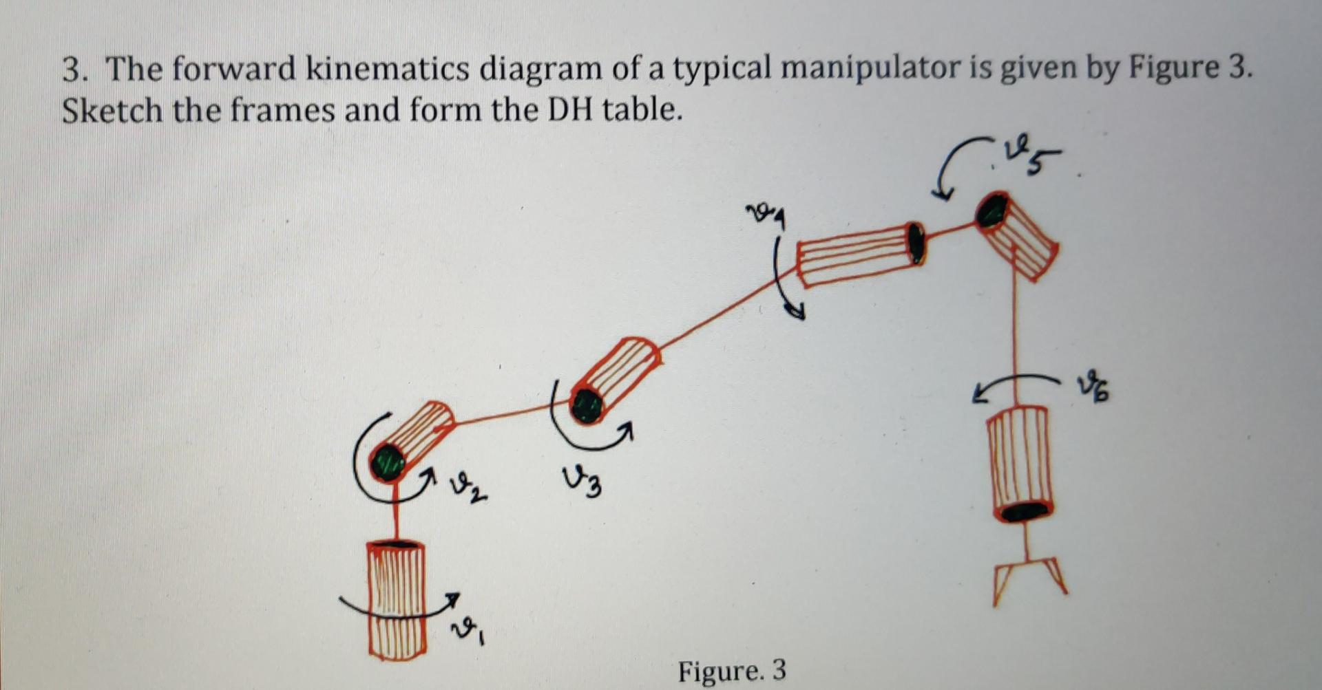 Solved 3. The forward kinematics diagram of a typical | Chegg.com