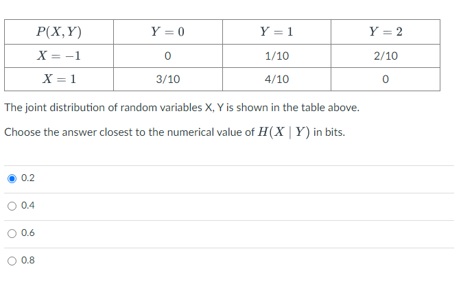 Solved The joint distribution of random variables x,Y ﻿is | Chegg.com